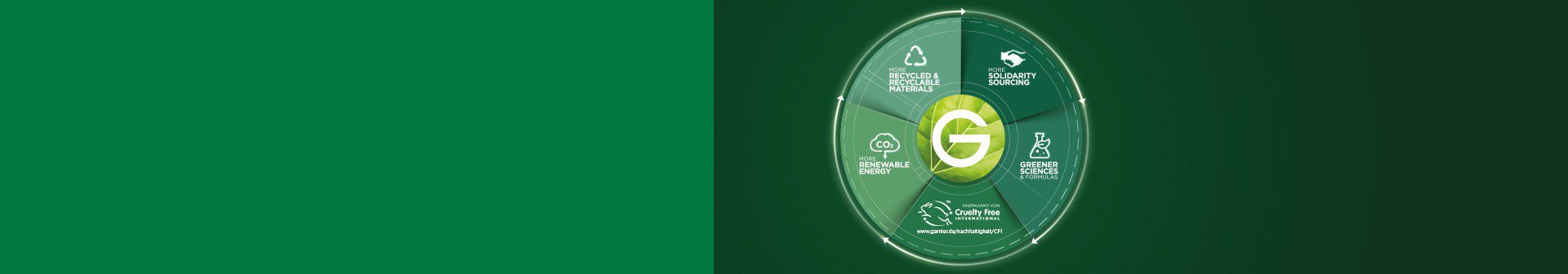 Nachhaltigkeit – Entdecke die Kraft der Green Beauty | Garnier