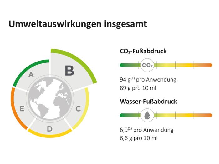 Nachhaltigkeit – Entdecke die Kraft der Green Beauty | Garnier